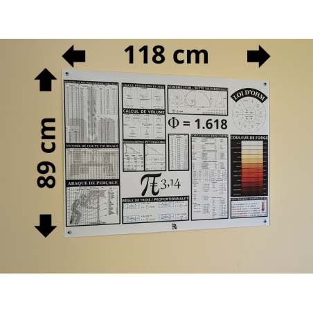 Affiche "L'Essentiel de la Mécanique" pour Garage et Atelier | RV19