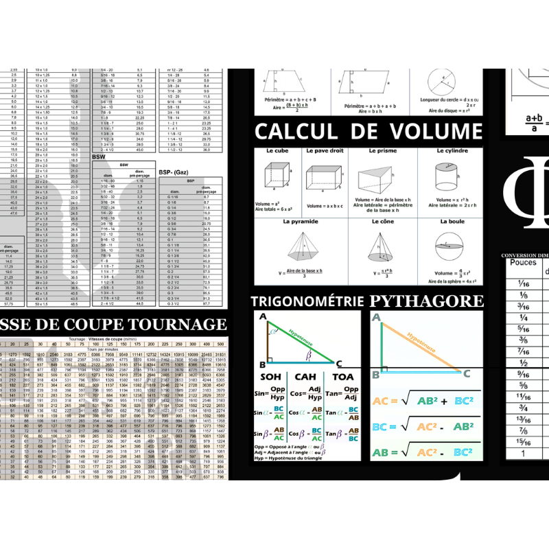 Affiche Noire "L'Essentiel de la Mécanique" pour Garage et Atelier