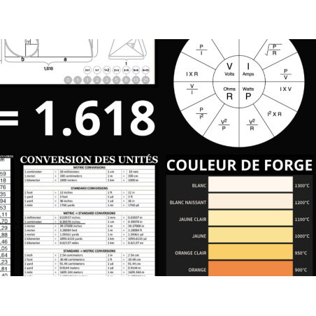 Affiche Noire "L'Essentiel de la Mécanique" pour Garage et Atelier
