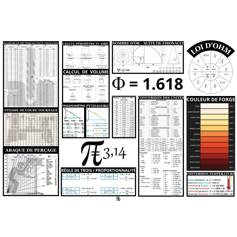 Affiche "L'Essentiel de la Mécanique" pour Garage et Atelier | RV19