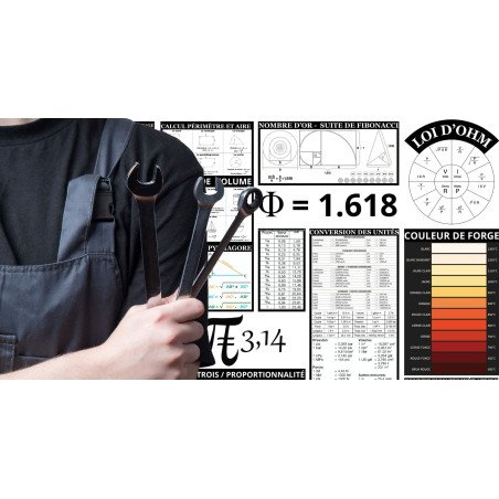 Affiche "L'Essentiel de la Mécanique" pour Garage et Atelier | RV19